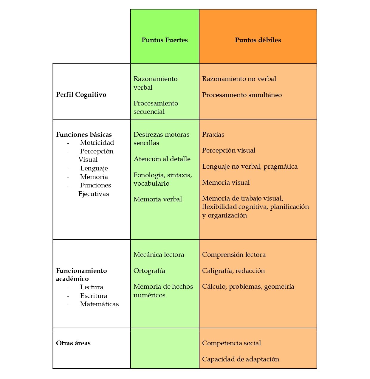 ¿Qué es el trastorno del aprendizaje no verbal o TANV? – OlaNeuropsico
